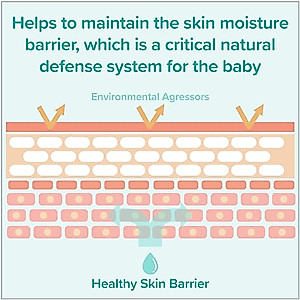 Johnson's Baby CottonTouch Newborn Baby Face and Body Lotion, Hypoallergenic and Paraben-Free Moisturization for Baby's Sensitive Skin, Made with Real Cotton, 27.1 fl. oz