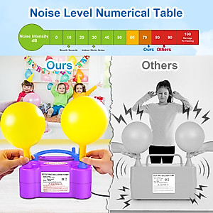 Chamvis Balloon Pump Electric, 110V 600W Balloon Pump Inflate, Air Pump for Balloons: Balloon Blower Machine for Fast and Easy Filling Balloons