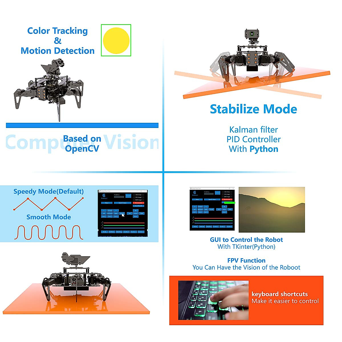 Gewbot RaspClaws Spider Hexapod Robot Kit for Raspberry Pi 4 3 Model B+/B, STEM Crawling Robot, OpenCV Target Tracking, Video Transmission, Raspberry Pi Robot with PDF Manual