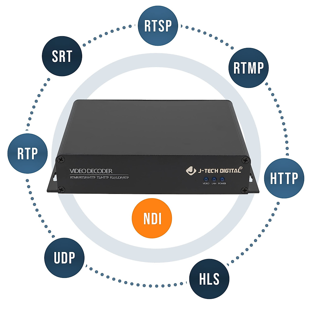 J-Tech Digital H.264 H.265 HDMI IPTV Livestream Decoder with Audio Output | Supports NDI|HX, RTSP, RTMP, HTTP, HLS, UDP, RTP, SRT [JTECH-DE5NDI|HX]