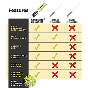 Green Elephant Ceramic Sharpening Rod, Lightweight & Highly Durable 11-Inch Shatterproof Ceramic Honing Rod For Professional Chefs and Home Cooks