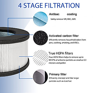 Ontheone AF-3222 True HEPA Replacement Filter Compatible with Bulex AF-3222 HEPA, True HEPA Filter and Activated Carbon Filter Set, 2 Pack