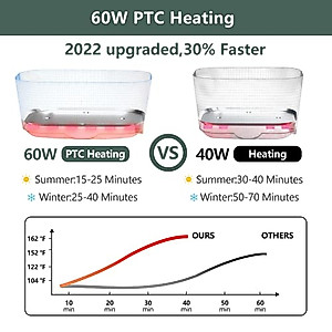 SZLGANG Electric Lunch Box Food Heater, [2022 Upgraded] 60W Portable Food Warmer for Car & Home, 1.8L Removable Container with fork & spoon and Carry Bag, Leak proof, Dual Power Supply 12V 24V 110V