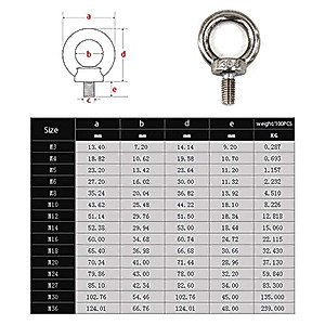 M3 Eye Bolt 304 Stainless Steel Heavy Duty Lifting Ring Bolt Screws Pack of 20