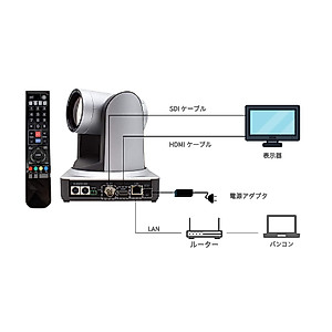 zowietek Pro PTZ Camera PoE 20X Optical Zoom IP Live Streaming Camera with Simultaneous HDMI and 3G-SDI Outputs PTZ IP Camera for Meeting, Church, Events, Teaching