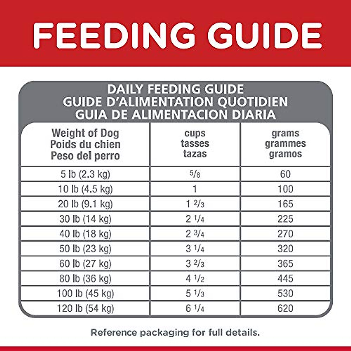 Hill's Science Diet Dry Dog Food, Adult, Chicken & Barley Recipe, 5 lb. Bag