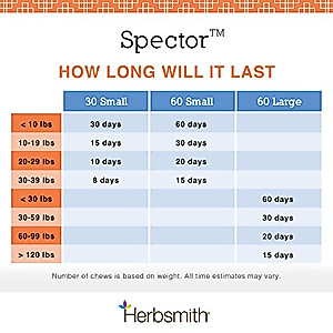 Herbsmith Spector - Eye and Vision Support for Dogs - Repair Greying to The Eyes - Senior Supplement for Dogs - Antioxidant for Dogs - 60ct Small Chews