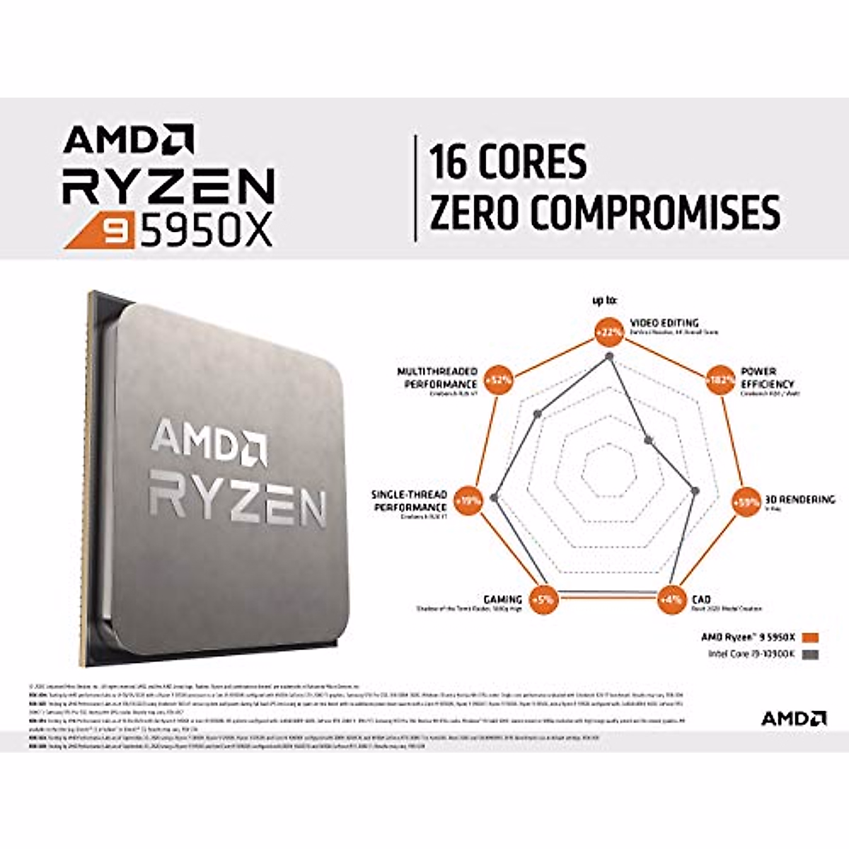 AMD Ryzen 9 5950X 16-core, 32-thread unlocked desktop processor