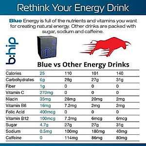 EBAT Sales - bHIP Red for Men(Perfect to Support iBlue & Noni Gia),1 Box of 30 Individual Sachets w. A Shaker Cup (Color May Vary)