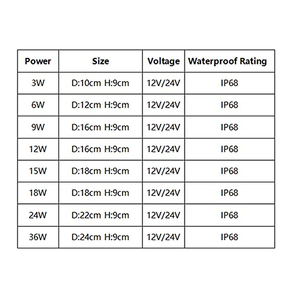 TWXG LED Outdoor IP68 Waterproof Buried Lights Embedded Round Colored Landscape Light Pool Light Stainless Steel Underwater Lights for Aquariums, Swimming Pools, Gardens