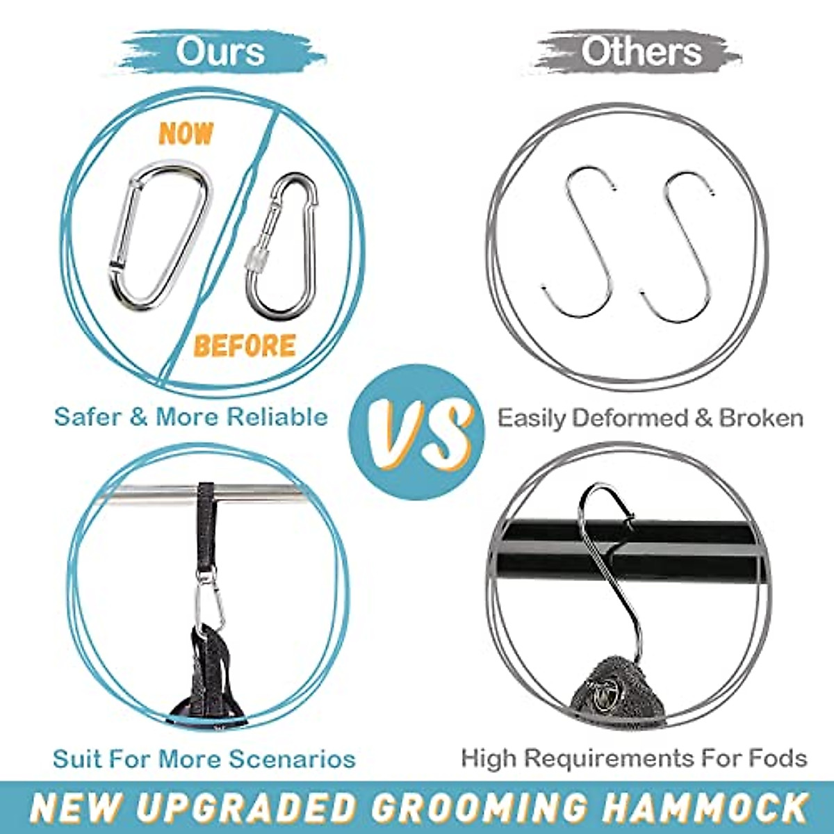 Supet Dog Grooming Hammock Harness for Cats Dogs, Relaxation Pet Restraint & Small Animal Leashes Sling Helper Nail Trimming Clipping, S（ Legs Spacing：7-10.2" /) , Coral blue