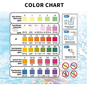 SuperCheck 6 Ways Pool Testing Strips, 7 Parameters, 100 Count, Pool Chemical Testing Kit for Chlorine, Bromine, pH, Alkalinity, Cyanuric Acid and Hardness, Pool and Spa Test Strips, Pool Water Tester