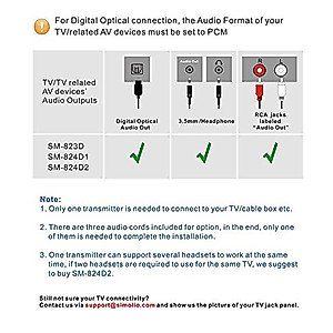 SIMOLIO SM823D Digital Wireless Headphones for TV with Optical in, TV Hearing Devices with Voice Highlighting, Balance and Tone Controls for Seniors and Hearing Impaired, 100FT Long Range