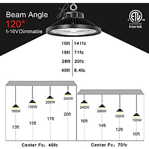 JOMITOP 240W High Bay LED Lighting Dimmable 36000 Lumens 900W HPS or MH Bulbs Equivalent 5000K Bright White Industrial Highbay Light, Warehouse Light Fixtures, AC 90-277V 4Pack