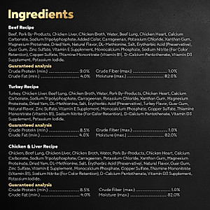 CESAR Adult Wet Dog Food Classic Loaf in Sauce Grilled Chicken, Filet Mignon, Porterhouse Steak, Beef, Chicken & Liver and Turkey Variety Pack, 3.5 Ounce (Pack of 36)