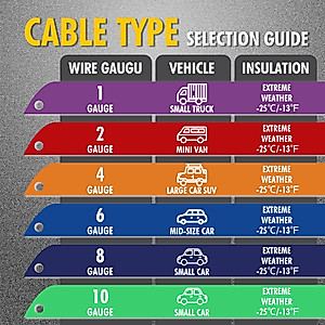 CARTMAN 4 Gauge 16 Feet Jumper Cables 300AMP Heavy Duty Booster Cable in Carry Bag
