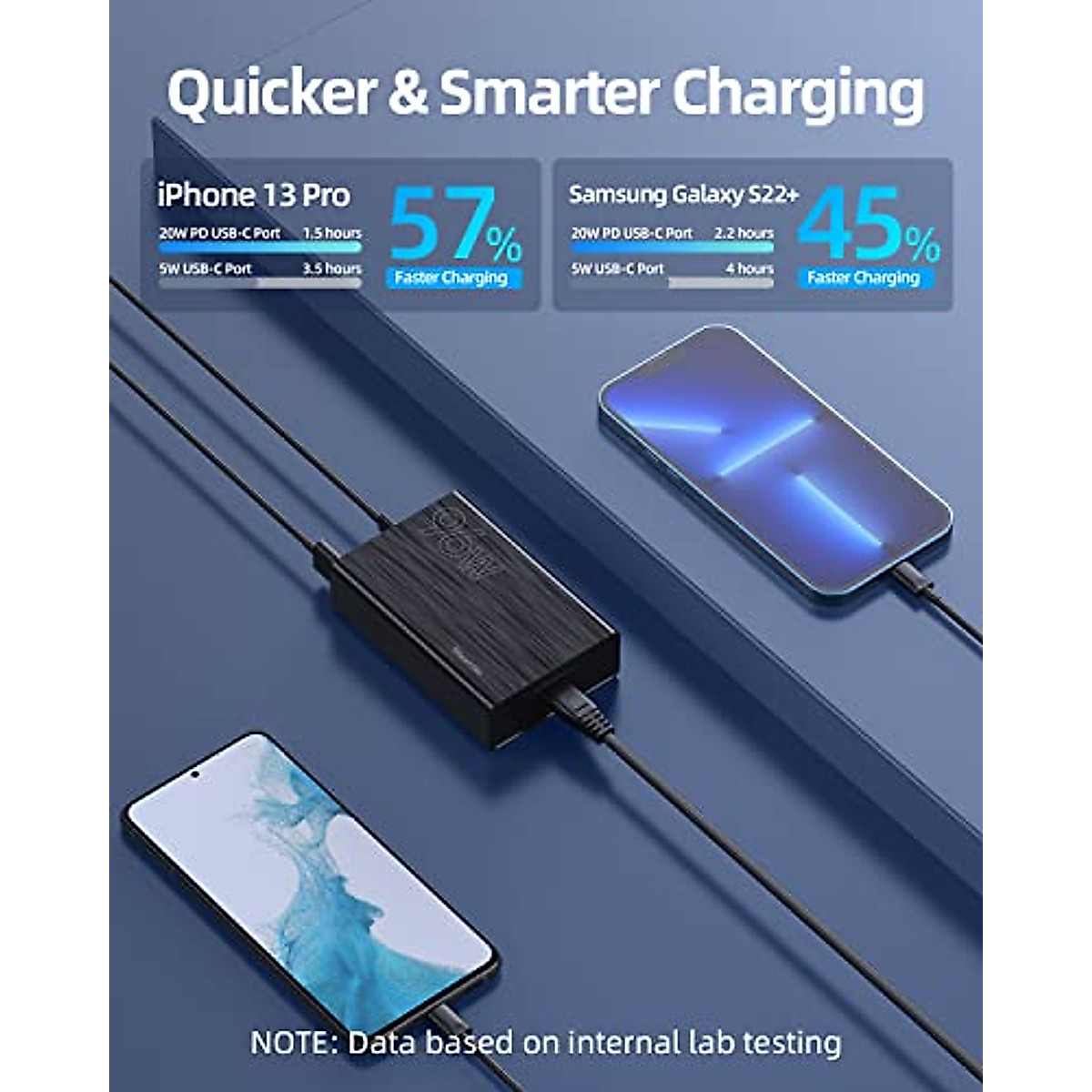 USB C Charger, Wuoertim 96W 6 Port USB C Charging Station, Portable Multiport USB C Wall Charger PD Fast Adapter with 3 USB-C Ports +3 USB-A Ports for iPhone 14 13 Pro Max,iPad Series, Samsung Galaxy
