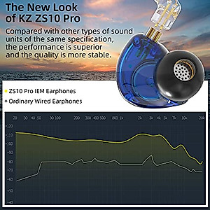 KZ ZS10 Pro Noise Cancelling Monitor Headphones,4BA+1DD 5 Driver in-Ear HiFi Metal Earphones with Stainless Steel Faceplate, 2 Pin Detachable Cable(Meteor Blue,Without Mic)