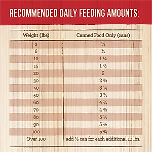 Merrick Grain Free Wet Dog Food, Premium And Wholesome Gluten Free Canned Adult Dog Food, Cowboy Cookout - (Pack of 12) 12.7 oz. Cans