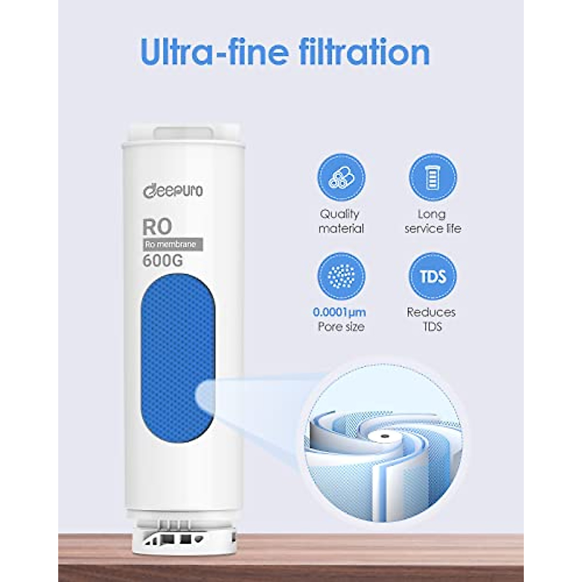 Deepuro RO Replacement Filter Cartridge for RO System WP-A6/WP-B6, (WP6G-RO)