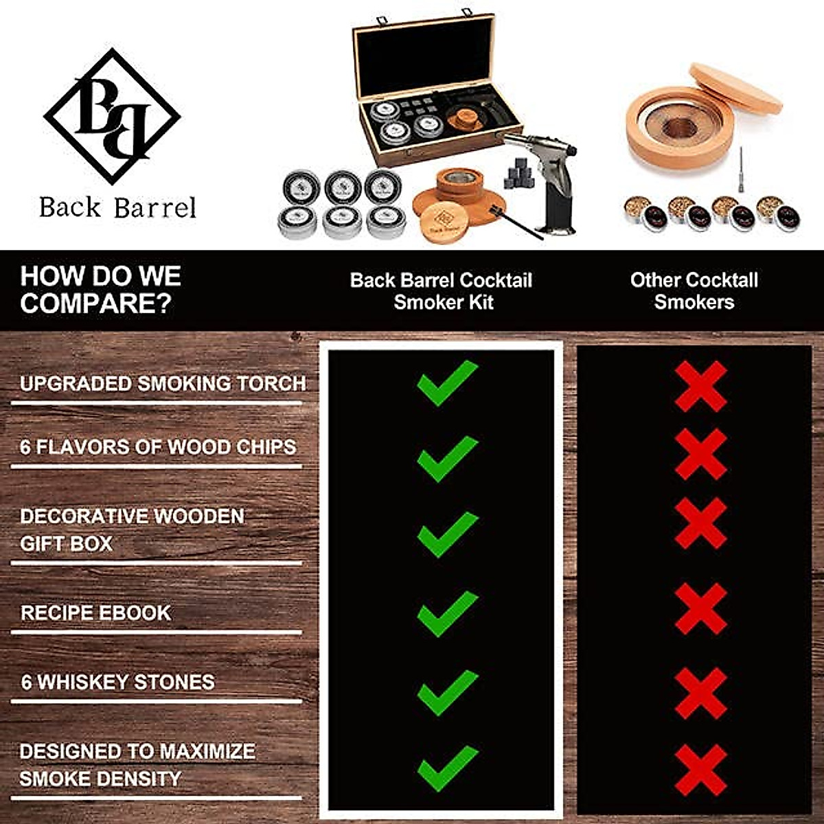 Back Barrel Smoked Cocktail Kit - Premium Whiskey Smoker Kit with Smoker, Smoking Torch, Natural Wood Chips, Whiskey Stones, Recipe eBook - Bourbon Smoker Kit, Smoked Old Fashioned Kit (No Butane)