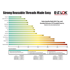 E-Z LOK Knife Threaded Insert for Hard-Wood, Stainless Steel Thread Inserts 8-32 Internal Threads, 0.375" Length Pack of 10