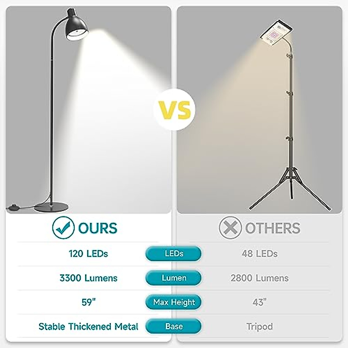 Bstrip Grow Light with Stand, 5000K Full Spectrum Plant Light for Indoor Plants, 25W LED Grow Light for Plants, Floor Grow Lamp with On/Off Switch, 59" H Stand with Adjustable Angle Light Bulb