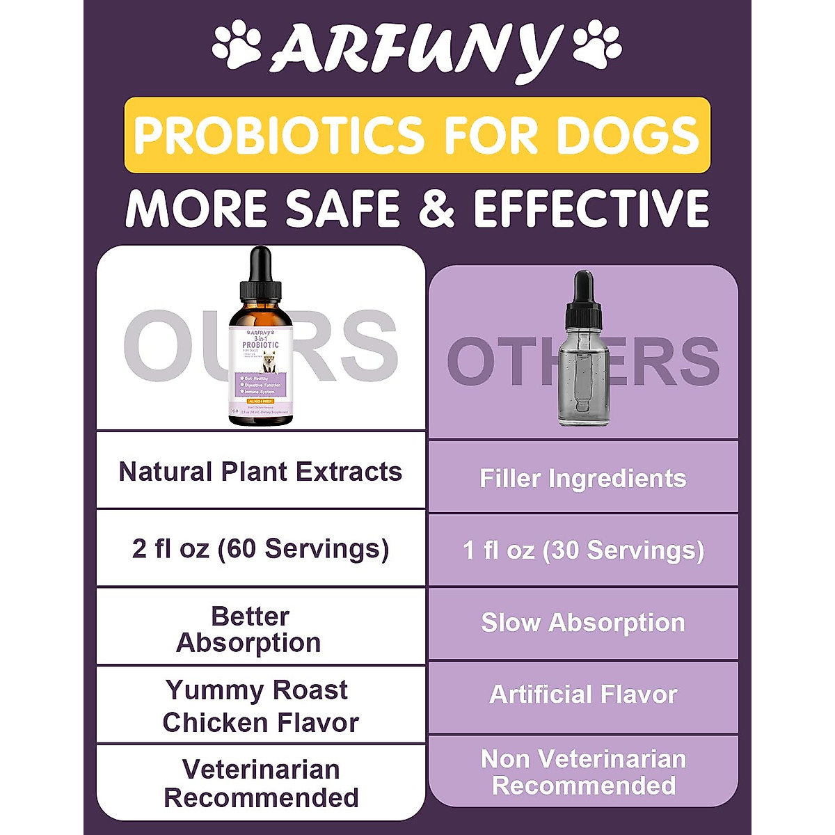 Probiotics for Dog | 60ML Liquid Probiotics for Dogs Support Gut Flora, Digestive Health & Diarrhea| Dog Digestive Enzymes & Prebiotics | Dogs Probiotics Allergies & Itchy Skin Relief | Roast Chicken