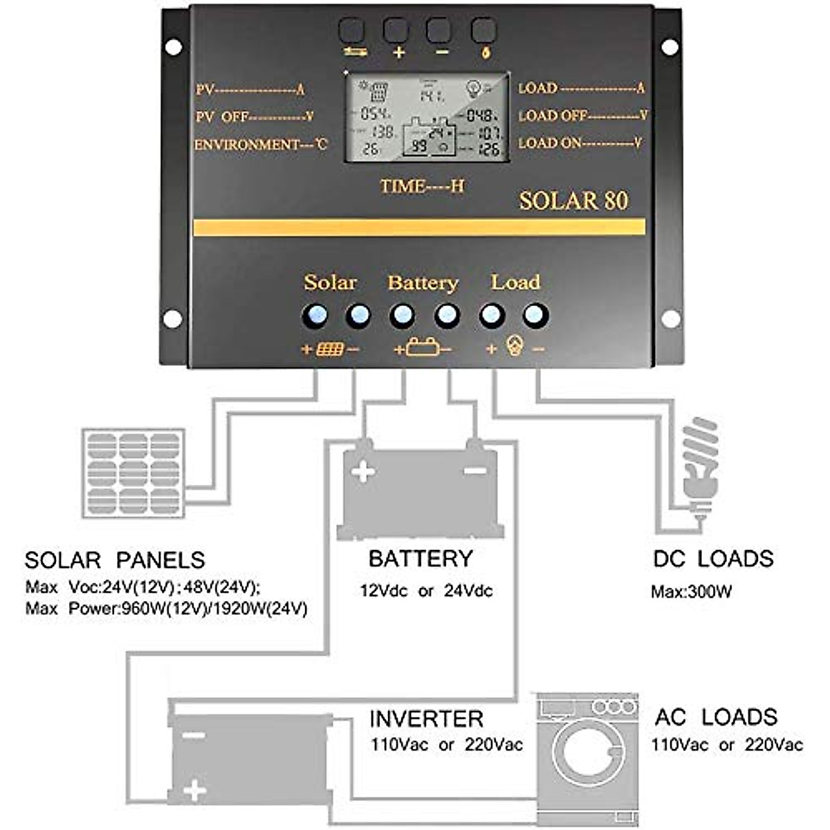 Solar Charge Controller 80A PWM 12V 24V 1920W Solar Panel Charger Discharge Regulator with 5V USB Output Multip Circuit Protection Anti-Fall Durable ABS Housing Discharge Regulator for Lighting System