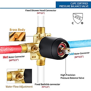 ESNBIA Shower Tub Kit, Tub and Shower Faucet Set（Valve Included) with 5-Setting Handheld Shower Head and Tub Spout, Single-Handle Tub and Shower Trim Kit, Matte Black