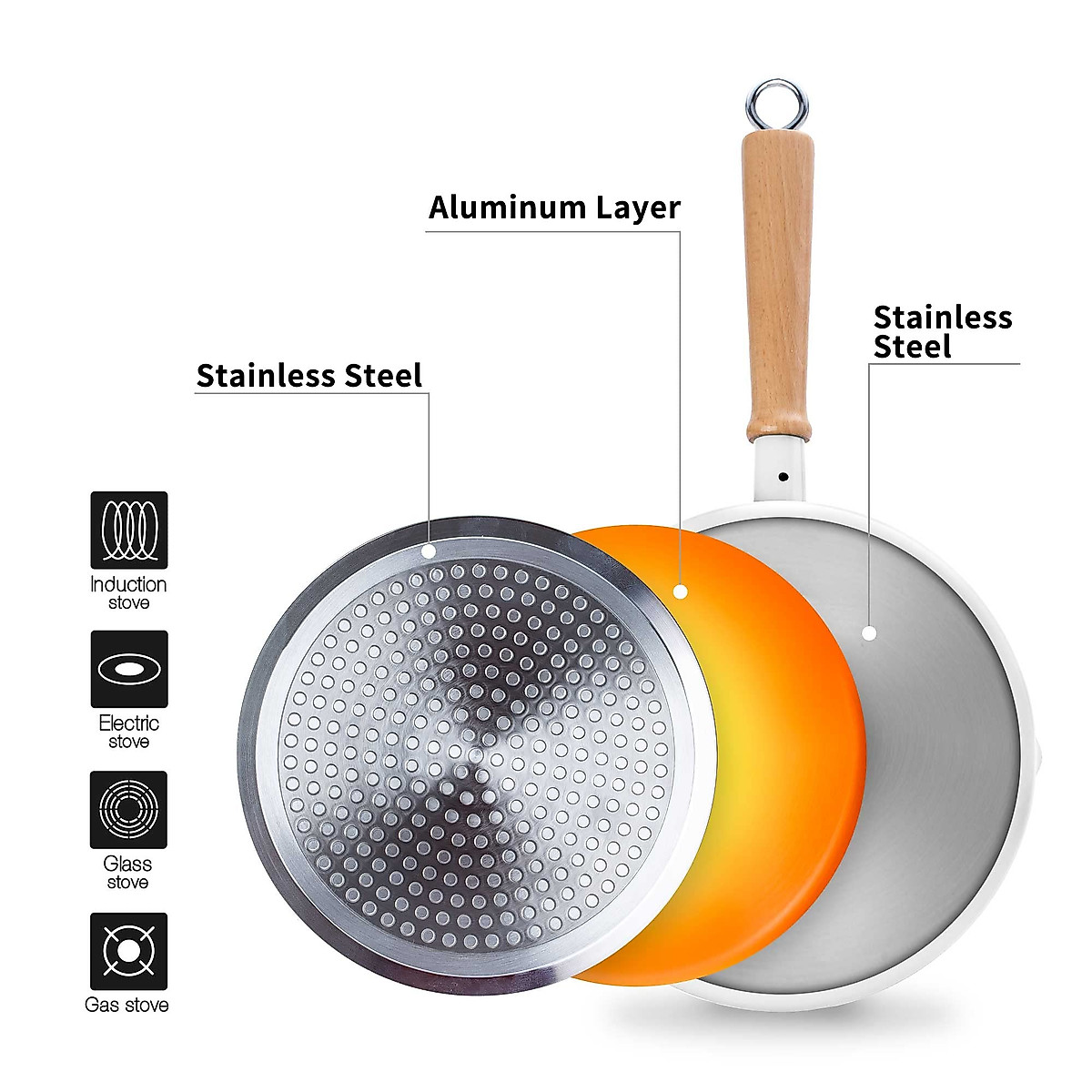 Rockurwok Ceramic Nonstick Sauce Pan, 2.5 Qt Pot With Steamer, Non Toxic Pfas-Free Saucepan, Small Pot Pouring Spout & Wooden Handle For Cool Touch, Universal Base(Gas, Electric & Induction), White