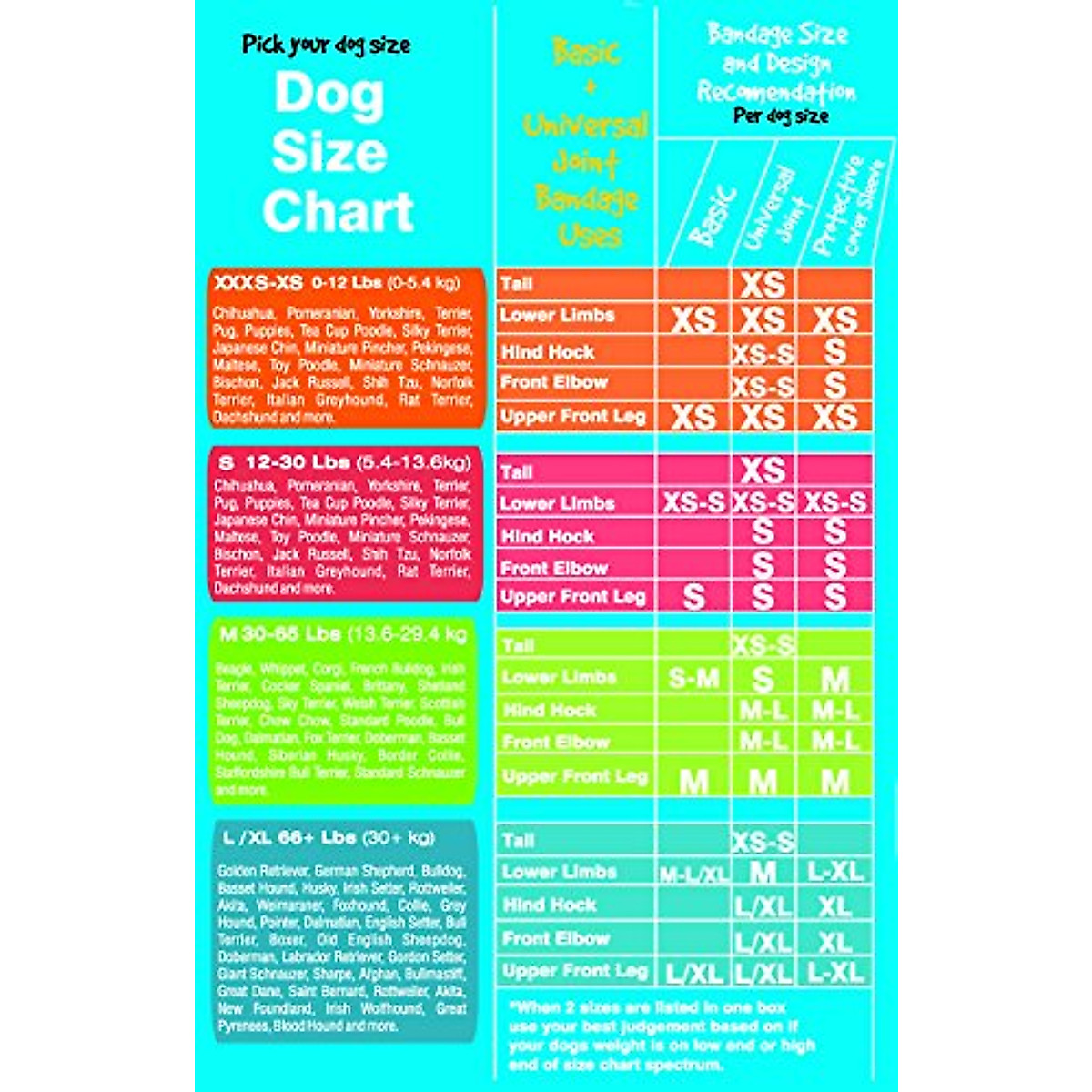 Pawflex Bandages Medimitt Bandages for Pets (Pack of 4) Medium