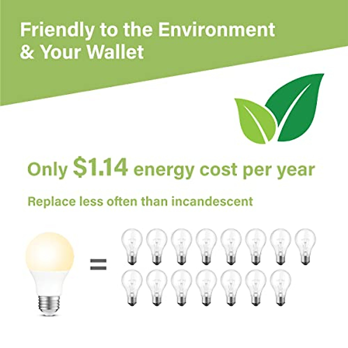 Sigalux LED Light Bulbs 60 Watt Equivalent A19 Standard Light Bulbs 2700K, Non-Dimmable Energy Efficient 9.5W LED Soft White Light Bulb with E26 Medium Base, 800 Lumens, UL Listed, 4 Pack