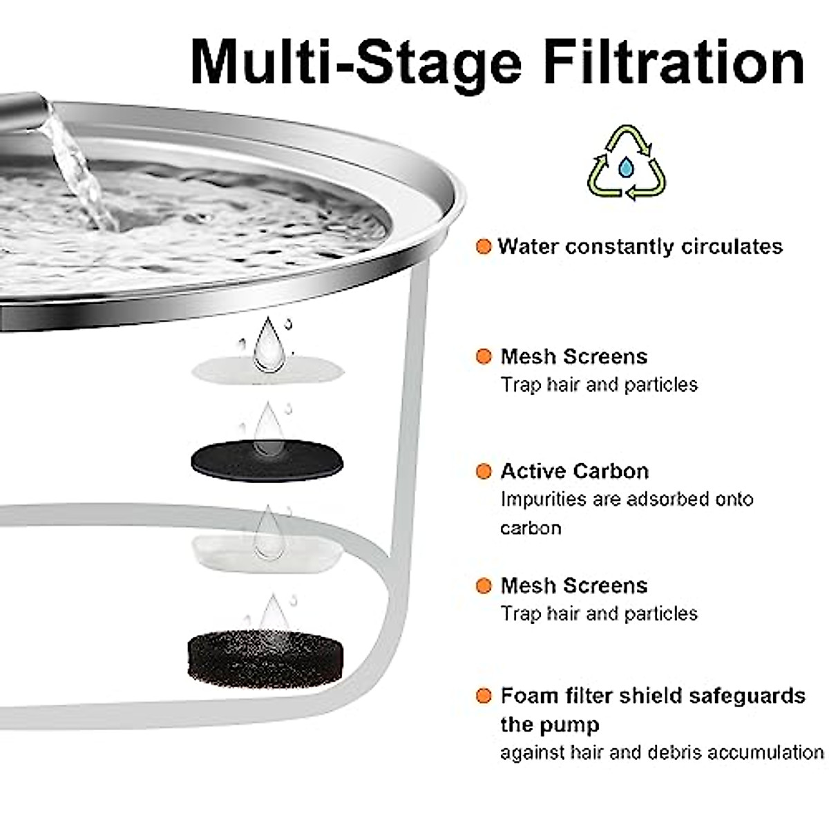 Lawfery Cat Water Fountain Stainless Steel, 0.8gal/108oz Pet Water Fountain, 3 Replacement Filters, Automatic Cat Fountain with Quiet Pump Suitable for Cats, Dogs and Multi-pet households (Window)