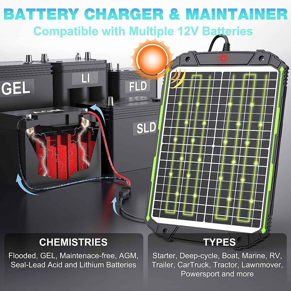 Sun Energise 20W 12V Solar Powered Battery Charger & Maintainer, Built-in Smart MPPT Charge Controller, Waterproof 20 Watt 12 Volt Solar Panel Trickle Charging Kits for Car Auto Boat RV Marine Trailer