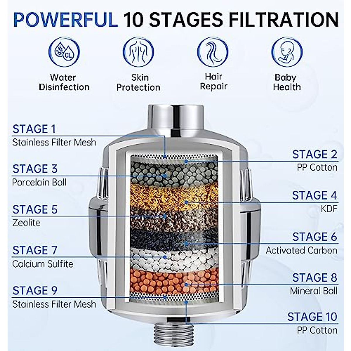 G-Promise Luxury Filtered Handheld Shower Head, 6 Spray Settings Shower Set with Effective Filter of 2 Cartridges, Adjustable Metal Bracket, Extra Long Stretchable Hose, Chrome (Chrome with Filter)