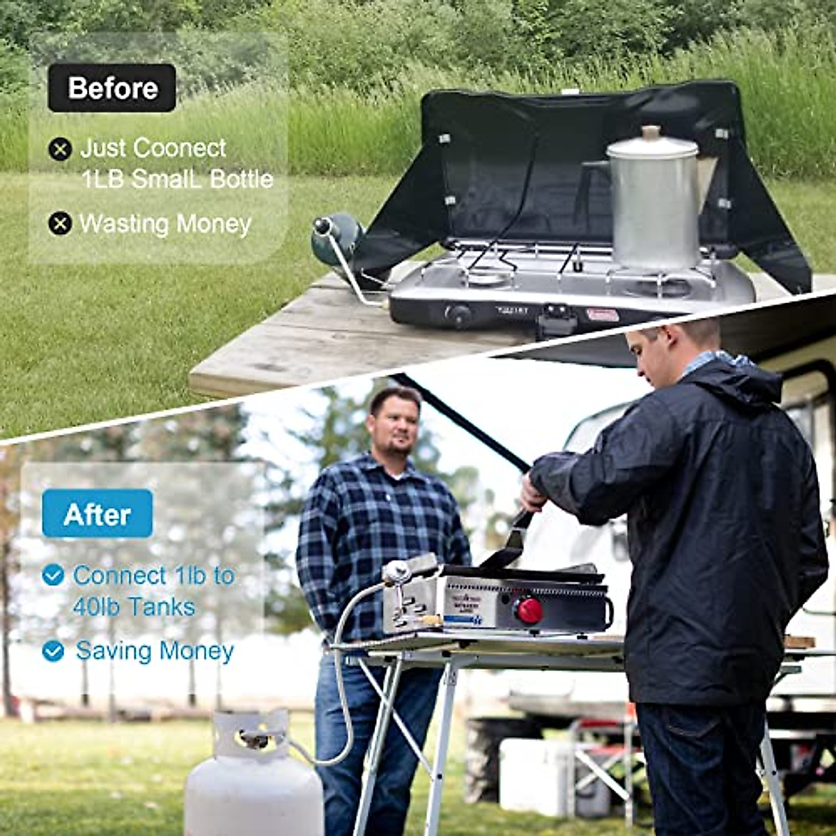 Kohree Propane Adapter Hose 1lb to 20lb Converter, 5FT Stainless Braided POL Propane Hose with Gauge for Buddy Heater, Coleman Stove, Tabletop Grill and More 1 LB Portable Appliance to 5-100 LB Tank