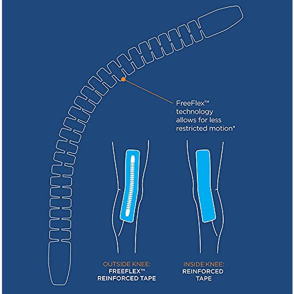 KT Tape KT Flex Reinforced Adhesive Strips for Knees, 8 Pack, 10" Precut Strips, Blue