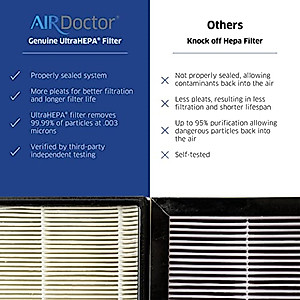 AIRDOCTOR AD3000 Genuine Filter Replacement - One Year Combo Pack Includes: One (1) UltraHEPA Filters & Two (2) Carbon/Gas Trap/VOC Filter