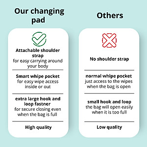 Baby Changing Pad with Shoulder Strap - Diaper Changing Mat with Built in Head Pillow and Large Pockets - Fully Padded Portable Changing Pad Perfect as Travel Diaper Changing Station for Newborns