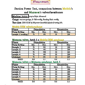 Maymom Replacement Valve and Membrane Compatible with Medela Breastpumps (Swing, Lactina, Pump in Style) Part #87089; Replaces Medela Valve and Medela Membrane;