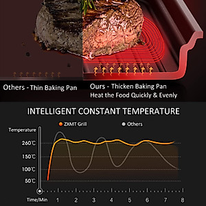 ZXMOTO Electric Smokeless Grill, 3 in 1 Korean BBQ Grill Raclette Table Grill,1600W Non-Stick Temperature Control Grill Removable Table Griddle for 7-8 Person