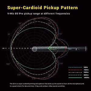 Deity V-Mic D3 Pro Super-Cardioid Directional Shotgun Microphone with Rycote Shockmount for DSLRs, Camcorders, Smartphones, Tablets, Handy Recorders, Laptop and Bodypack Transmitters