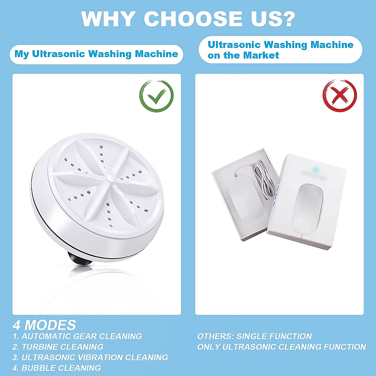 Portable Washing Machine,Mini Washing Machine with Suction Cups, 3 in 1 Bubble Cleaning USB Ultrasonic Powered Turbo Washing Machine & Sink Dishwasher for Camping, Travelling, Business Trip,3.54i