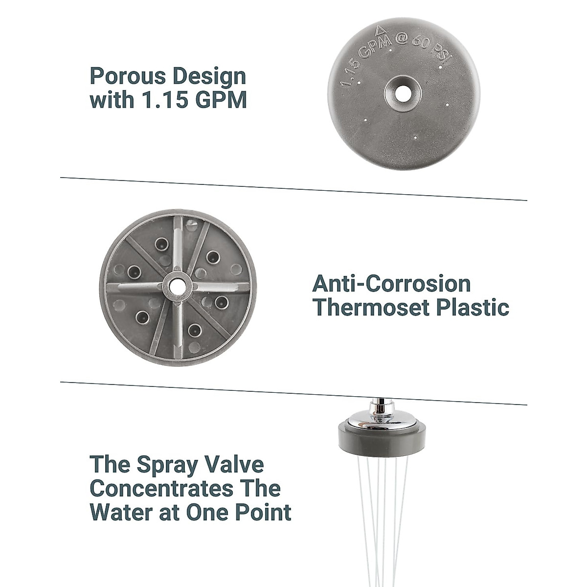 Phivan Pre-Rinse Spray Valve Repair Kit 1.15 GPM Spray Face Bumper and Screw Repair Part for All Commercial Sink Kitchen Faucet Dish Sprayer (Gray)