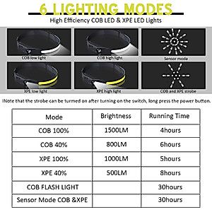 Ginlpd Headlamp Flashlight, (2-Pack) High Lumen Led Headlights Rechargeable COB 230°Wide Beam Waterproof Head Lamp with Motion Sensor Bright 5 Modes for Outdoor Running, Camping Hiking