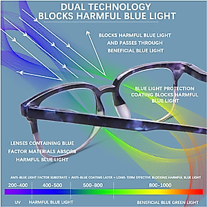 STASTEND 5 Pack Reading Glasses Blue Light Blocking for Women,Computer Readers with Spring Hinge (Multicolor-C3, 1.75, multiplier_x)