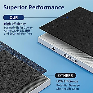2-Pack Airmega AP-1512HH Filter Set Replacement for Coway Airmega AP-1512HH and 200M Air Purifiers, 2 True HEPA and 8 Carbon Pre-Filters, Compared to Part # 3304899