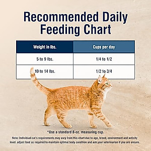 Blue Buffalo True Solutions Hairball Control Natural Dry Food for Adult Cats, Chicken, 11-lb. Bag