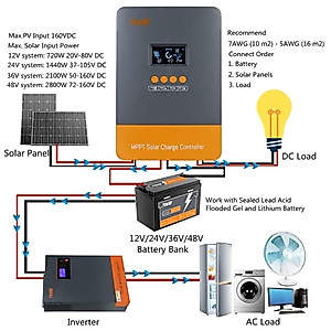PowMr MPPT Solar Charge Controller 60A,12V/24V/36V/48V Auto 60 amp Solar Charge Controller Backlight LCD Display Solar Panel Regulator Charge Controller for Sealed Lead Acid Flooded Gel and Li Battery